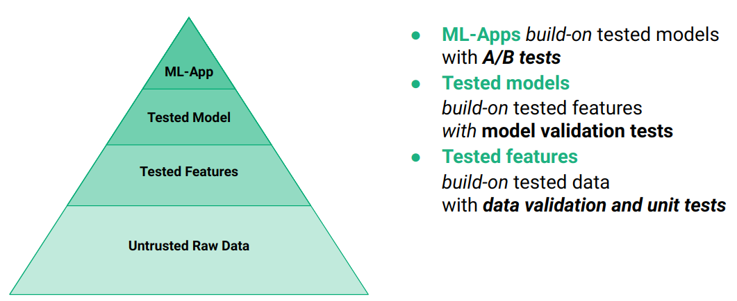 Serverles ML; What is Serverless Machine Learning Serverles ML; What is Serverless Machine Learning